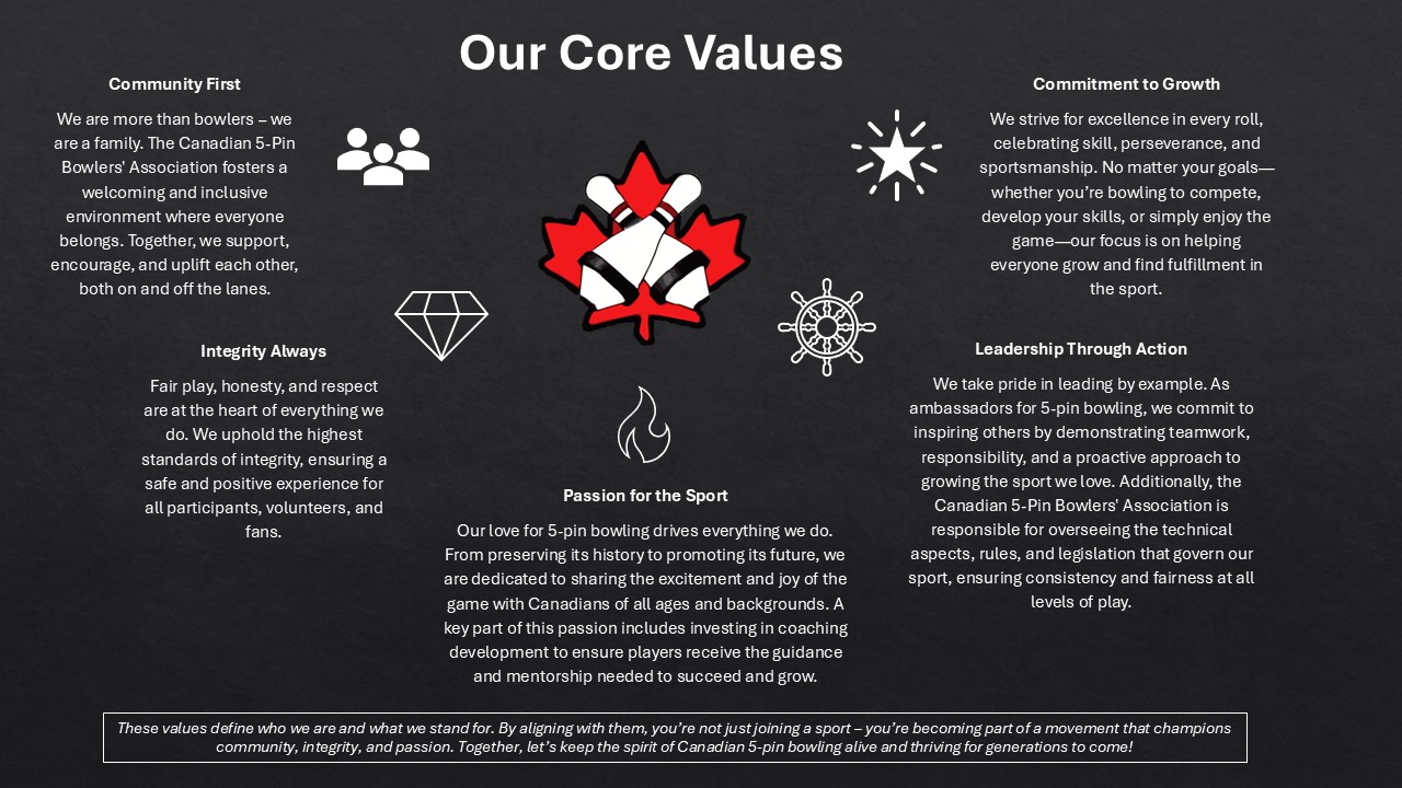 Canadian 5 Pin Bowlers' Association || Home